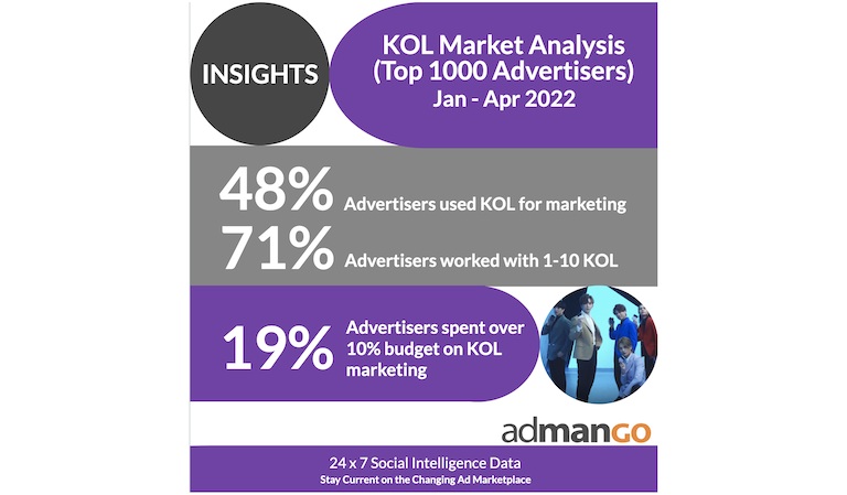 Hong Kong Ad Market Insights - Stay current on the changing ad ...