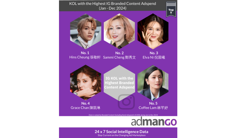Top 5 KOL with the Highest IG Branded Content Adspend (Jan- Dec 2024 ...