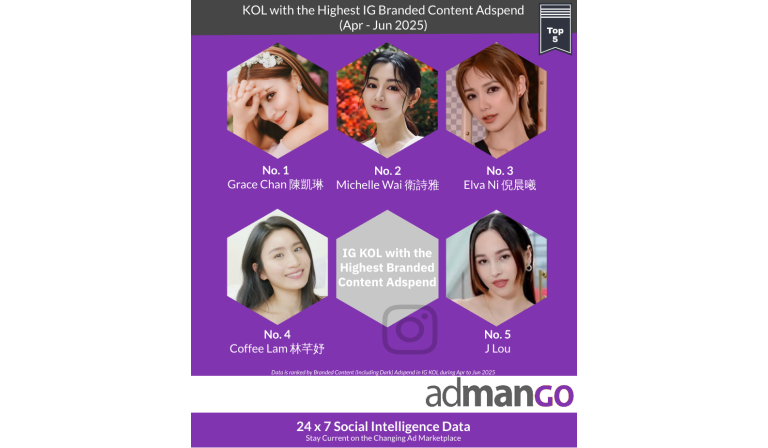 Top 5 KOL with the Highest IG Branded Content Adspend (Apr-Jun 2025) | Hong Kong Ad Market ...